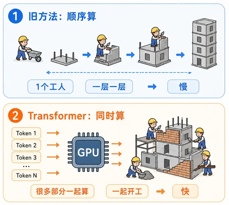 Transformer 模型 - 绿叶网
