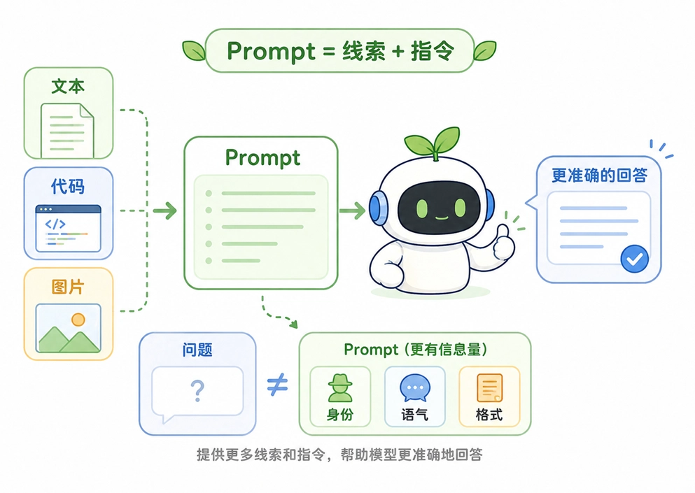 Prompt 与 Completion - 绿叶网